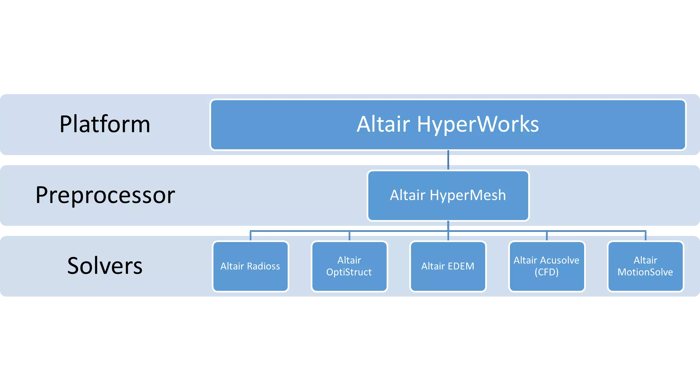 Answering Commonly Asked Altair HyperWorks Questions